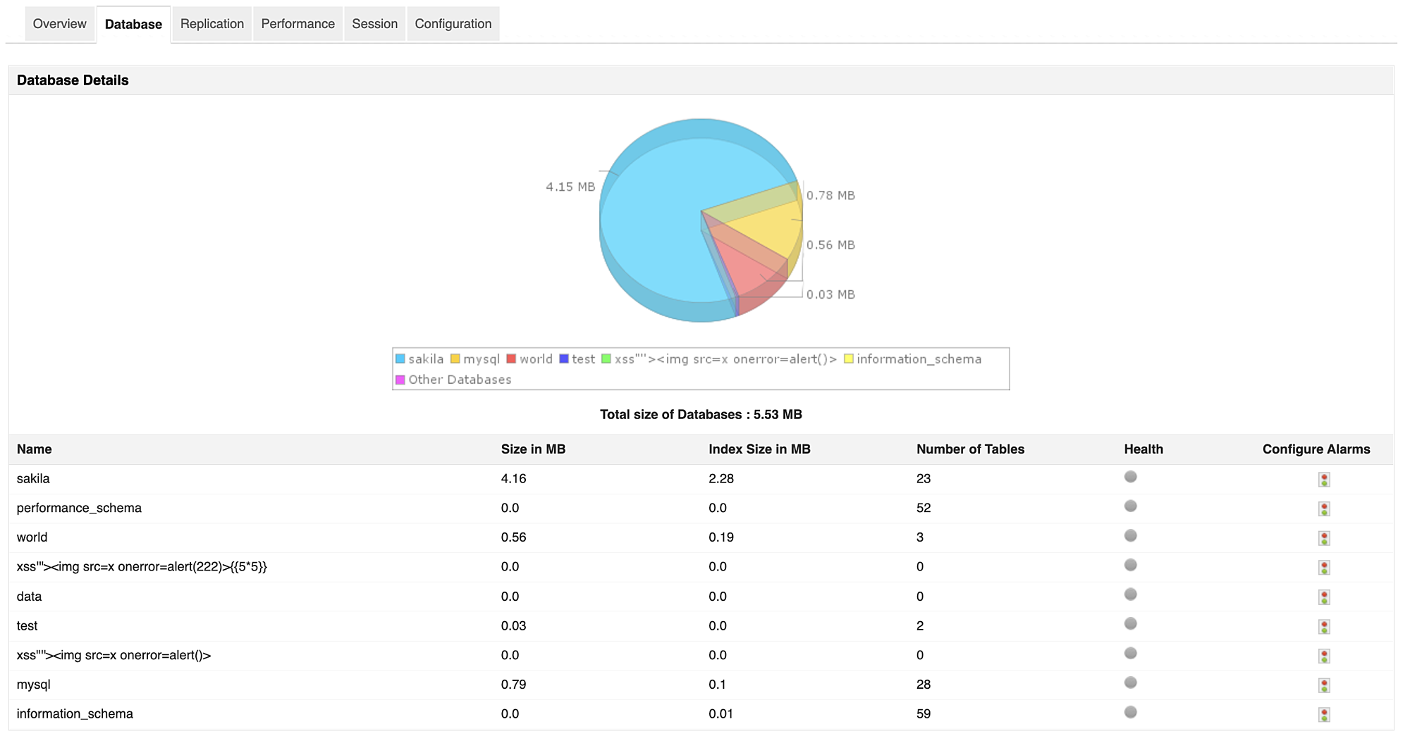 MySQL. Cosa monitorare. - ManageEngine Blog Italia