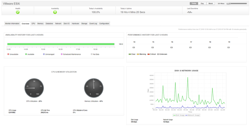 VMware performance. Monitoriamole! - ManageEngine Blog Italia
