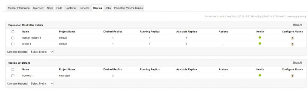 OpenShift Monitoring. Applications Manager. - ManageEngine Blog Italia