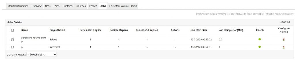 OpenShift Monitoring. Applications Manager. - ManageEngine Blog Italia